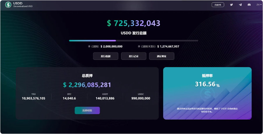 解读 USDD：穿过脱钩幻觉 寻找真实的稳定币-TokenMi