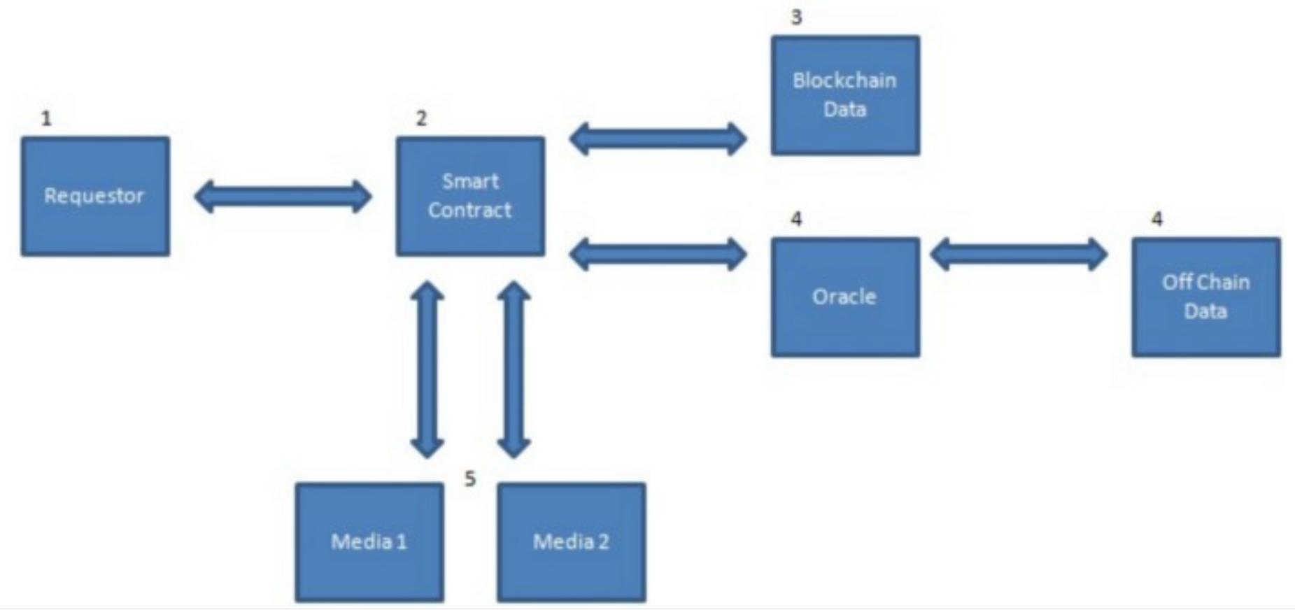 动态NFT（dNFT）为什么被称为NFT2.0?-TokenMi